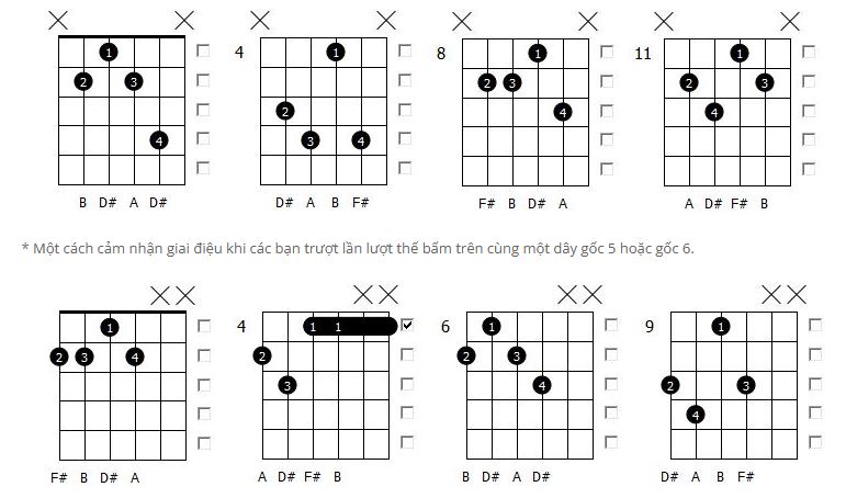 Hợp âm 7 đảo bass | GuitarScale.Vn